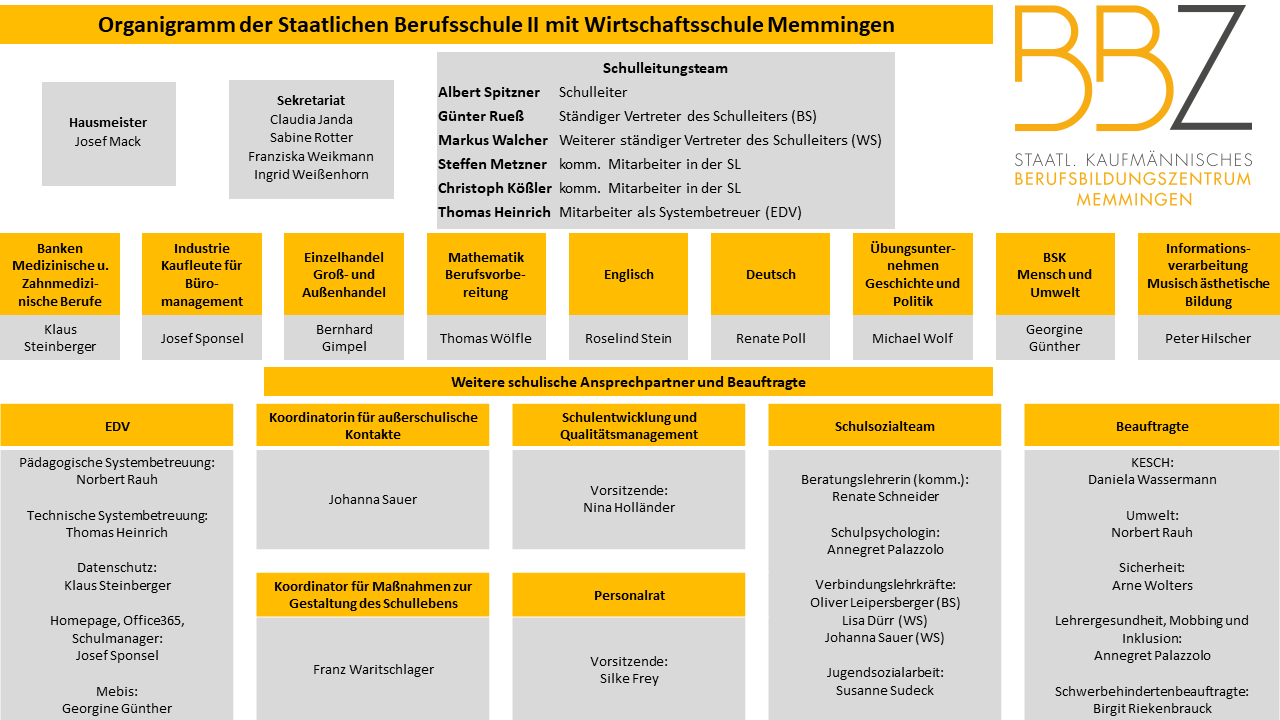 Organigramm | Staatliche Berufsschule II